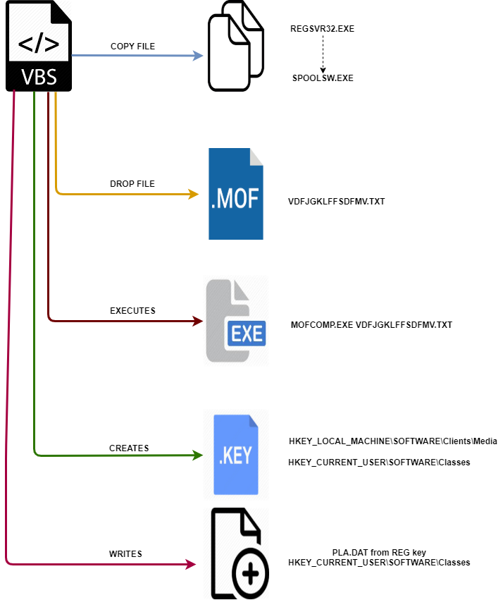 Chinese Rancor APT Refreshes Malware Kit for Espionage Attacks